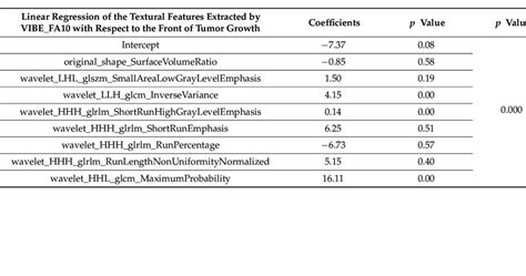 Linear Regression Model Parameters Download Scientific Diagram