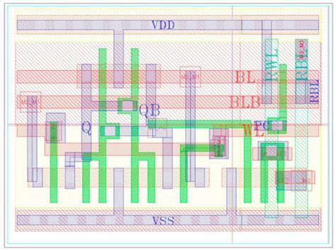 Sensors Special Issue Sensors Based Socs Fpga In Iot Applications