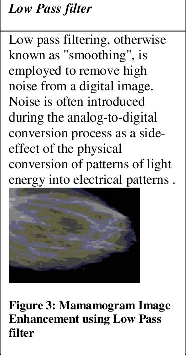 Mammogram Image Enhanced Using High Pass Filter Download Scientific Diagram