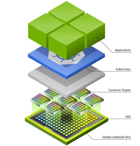 Kubernetes Gpu 调度图示 知乎