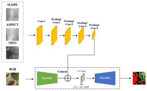 remote sensing special issue explainable artificial intelligence