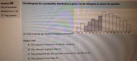 Solved The Histogram For A Probability Distribution Is Chegg Com