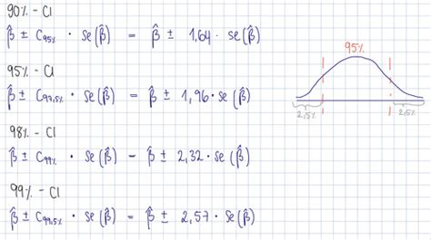 3 Statistical Inference And Hypothesis Testing 3 5 Confidence Intervals Flashcards Quizlet