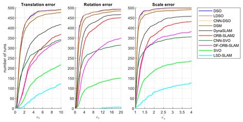 Applied Sciences Free Full Text A Comparison Of Monocular Visual Slam And Visual Odometry
