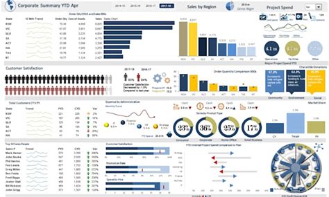 Design Excel Kpi Dashboard Vba Template And Data Analyst Automation By
