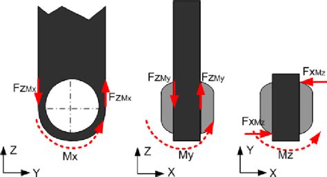 Figure 15 From Design And Manufacturing Of Composite Aerospace Load