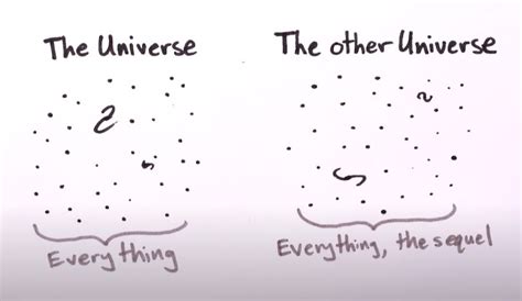 Explaining Parallel Universes In Simple Terms Definition Theory