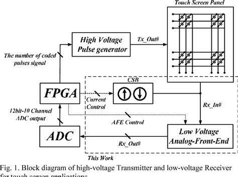 Figure 1 From Dynamic Range Enhanced Readout Circuit For A Capacitive