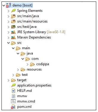Spring Boot Mvc Maven Example Tutorial For Beginners