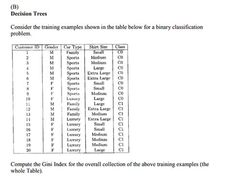 B Decision Trees Consider The Training Examples Shown In The Table