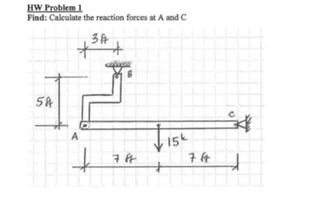 Solved HW Problem 1Find Calculate The Reaction Forces At A Chegg Com