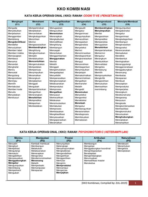 Kko Kombinasi Kata Kerja Operasional Kko Ranah Compress Pdf