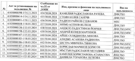 Съобщения по чл 32 от ДОПК Община Ловеч