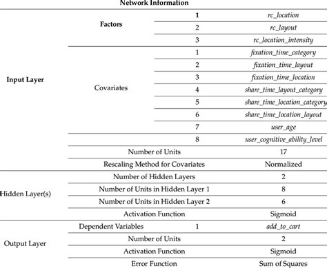 Parameters Of Multilayer Perceptron Neural Network Download
