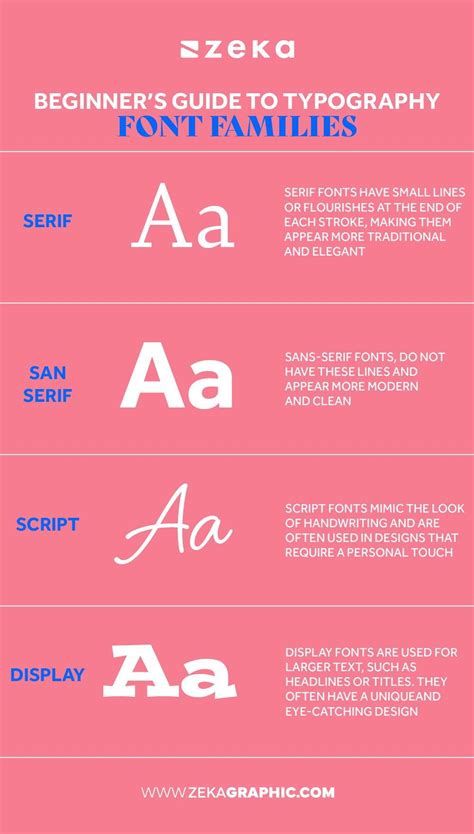 A Beginners Guide To Typography Font Families Typography Design