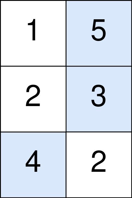 Leetcode 1937 扣分后的最大得分 Acwing