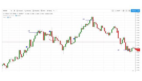 Traders Connect The Ultimate Trading Platform For Financial Success