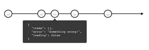 Rxjs In Practice Writing Our Own Ngrx By 🦊 Reactive Fox 🚀 Angular In Depth Medium