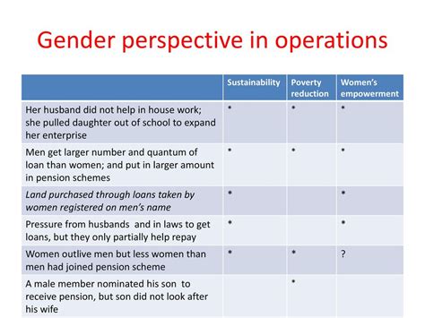 Why Gender Perspective In MFIs Is Important Ppt Download