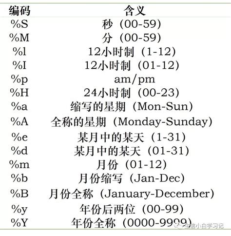 Ggplot2笔记6:标度、轴和图例 Csdn博客 Ggplot2笔记6:标度、轴和图例 Csdn博客