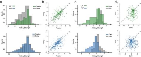 figures and data in recurrent circuit dynamics underlie persistent