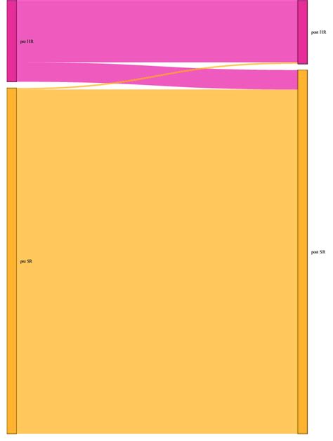 Sankey Network Diagram Of Mm Bo Samples The Diagram Shows How Samples Download Scientific