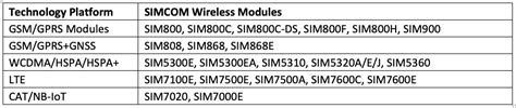 Rpi Python Programming 20 Interfacing The Sim900a Gsm Gprs Modem And Hacking Earphones