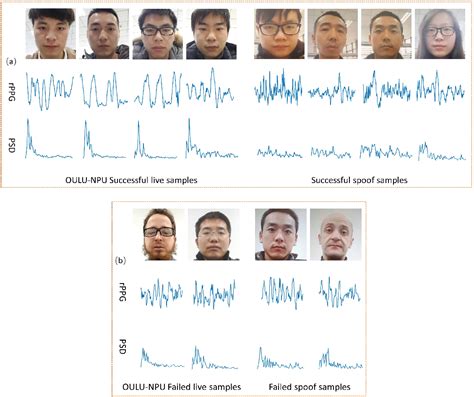 Figure 18 From Face Liveness Detection By Rppg Features And Contextual Patch Based Cnn