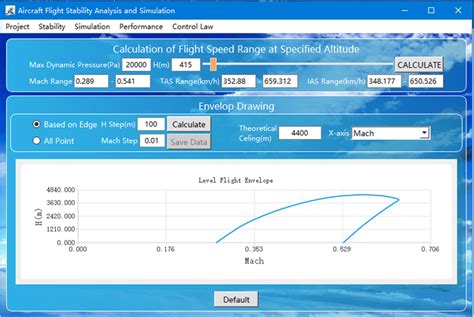 Flight Performance Calculation Interface Download Scientific Diagram