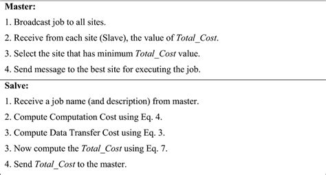 The Pseudo Code Of The Proposed Scheduling Strategy Download