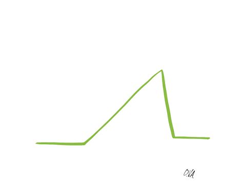 Storytelling Basics The Story Arc The Plainspoken Scientist Agu Blogosphere