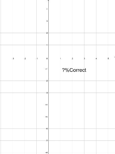 prob plotting point geogebra