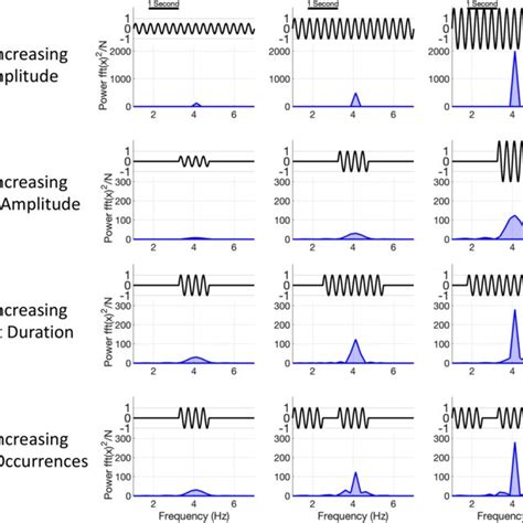Illustration Of How Temporal Dynamics Can Affect Static Download