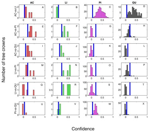 Hyperspectral Tree Crown Classification Using The Multiple Instance Adaptive Cosine Estimator