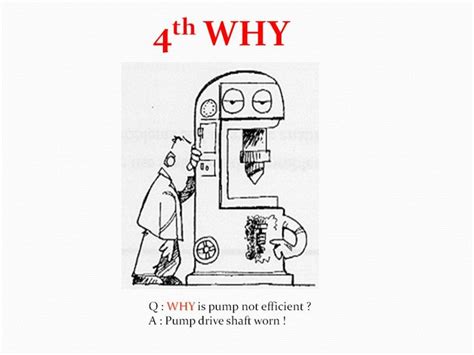 Whys Root Cause Analysis Solving Causes Not Symptoms Analysis Whys Problem Solving