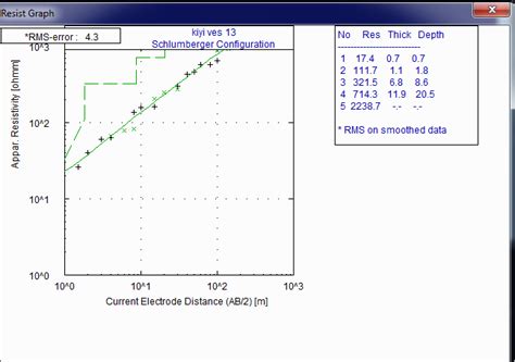 Geoelectric Curve Fig Geoelectric Curve Download Scientific Diagram
