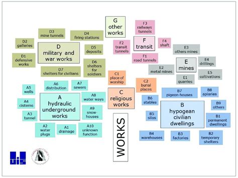 Sinkholes Related To Artificial Cavities All Examples Refer To Download Scientific Diagram