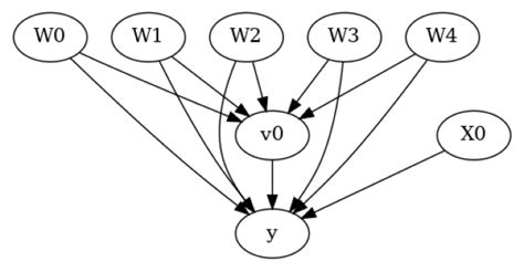 Basic Example For Calculating The Causal Effect — Dowhy Documentation
