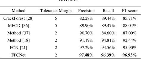 Table V From Fpcnet Fast Pavement Crack Detection Network Based On Encoder Decoder Architecture