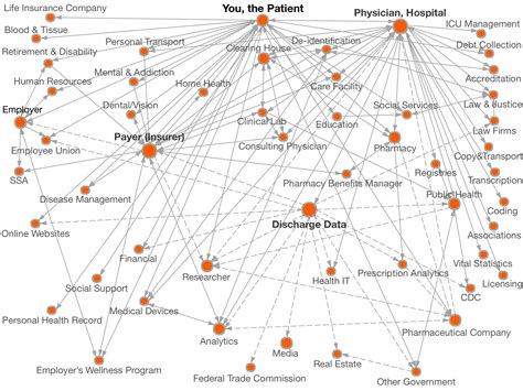 How To Create A Data Map Michael D Turashoff