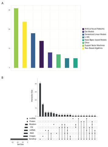 Machine Learning Analysis Of TCGA Cancer Data PeerJ