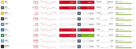 What Are Pip In Cryptocurrency How To Calculate Pips In Trading 2024