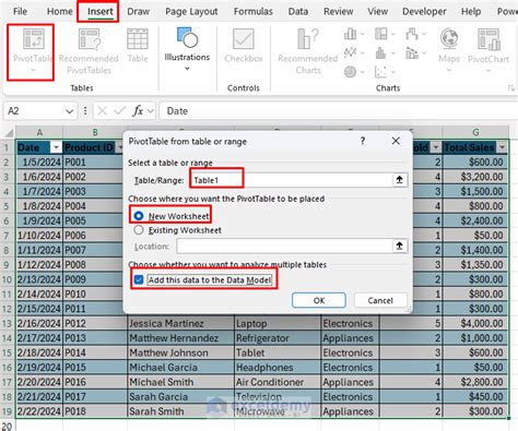 Advanced Pivot Table Techniques Calculated Fields And Multiple Data