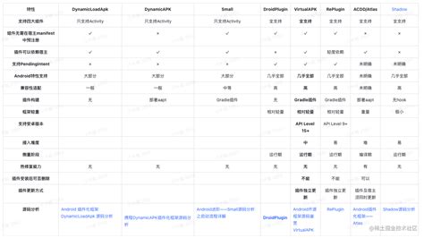 包体积优化 · 实战论 · 怎么做包体优化 做好能晋升吗 能涨多少钱包体积技术 Csdn博客