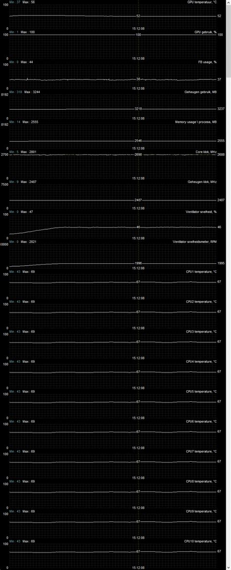 Xfx Merc 310 Radeon Rx 7900 Xtx Review