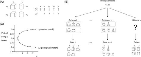 Figure 22 From Learning To Learn Causal Models Semantic Scholar Figure 22 From Learning To Learn Causal Models Semantic Scholar