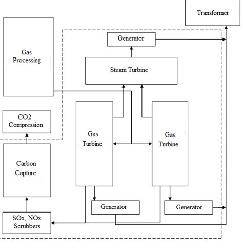 Arrangement Of One Power Generation Block Download Scientific Diagram