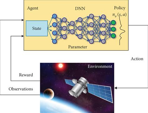 These Are The Schematics Of The Controllers A Controller Based On Download Scientific