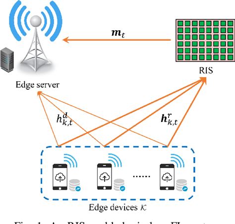 figure 1 from differentially private federated learning via