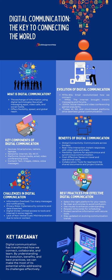 How Digital Communication Has Made Our Life Easy